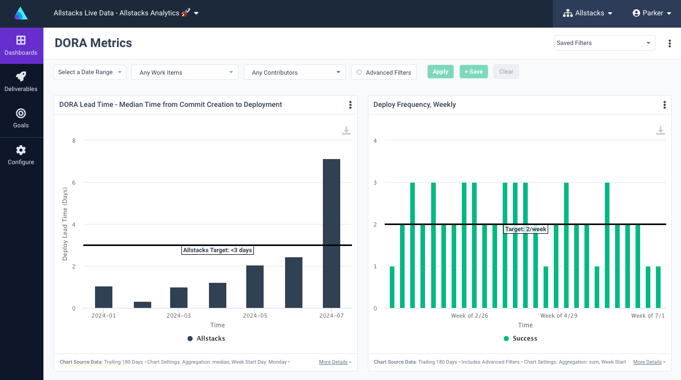 Allstacks | Value Stream Intelligence Software